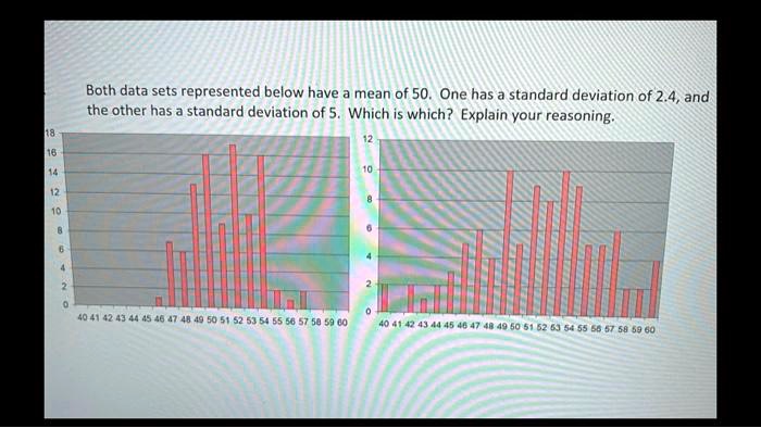 SOLVED: Both data sets represented below have a mean of 50. One has a ...