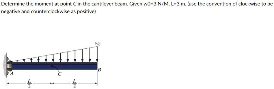 SOLVED: Determine the moment at point C in the cantilever beam. Given ...