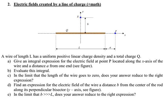 Electric fields created by a line gf charge tmatb a wire of...