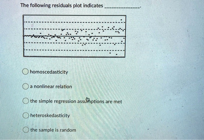 SOLVED: The following residuals plot indicates: - Homoscedasticity - A ...