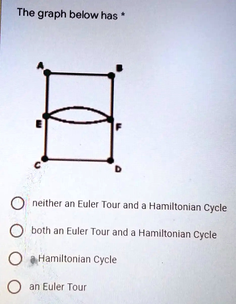 Solved The Graph Below Has Neither An Euler Tour And A Hamiltonian