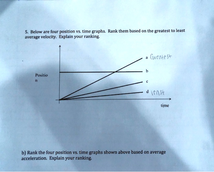 below are four position vs time graphs rank them based on the greatest ...