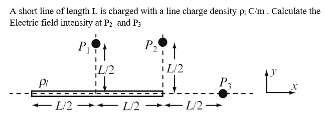 SOLVED: A short line of length L is charged with a line charge density ...