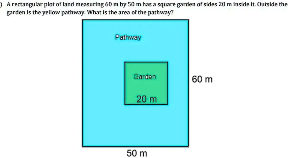 SOLVED: A rectangular plot of land measuring 60 m by 50 m has a square ...