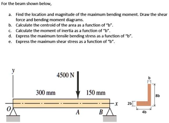 SOLVED: For the beam shown below; Find the location and magnitude of the maximum bending moment ...