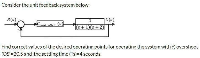 SOLVED: Consider the unit feedback system below: Find the correct values of the desired ...