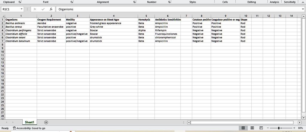 SOLVED: Texts: Create a dichotomous key using the above chart. Clipboard Font Alignment Number ...