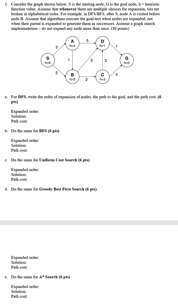SOLVED: Consider the graph shown below. S is the starting node, G is the goal node, h ...