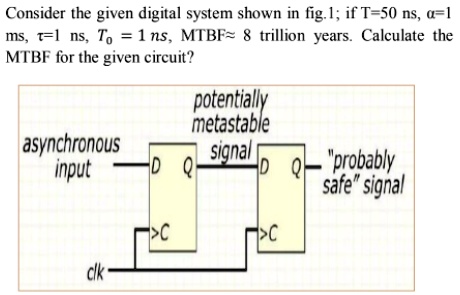 SOLVED: Calculate MTBF of the above circuit for To = 10 ns. Consider the given digital system ...