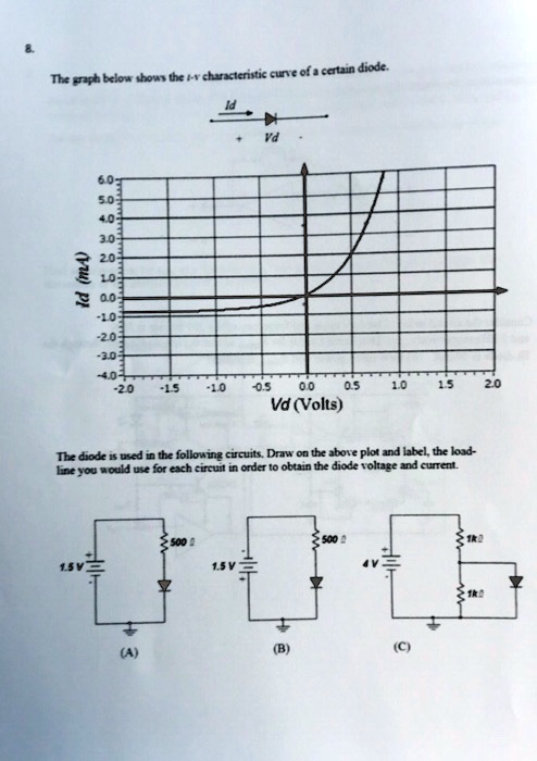 SOLVED: The diode is used in the following circuits. Draw on the above plot and label the load ...