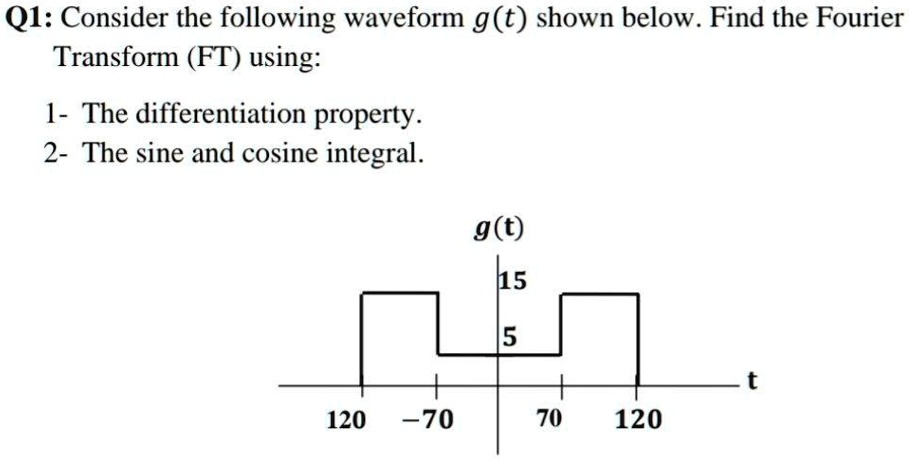 Q1: Consider the following waveform g(t) shown below. Find the Fourier ...