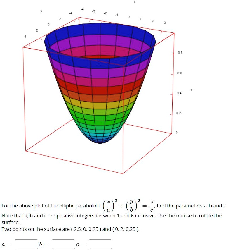 For the above plot of the elliptic paraboloid ((x)/(a))^2