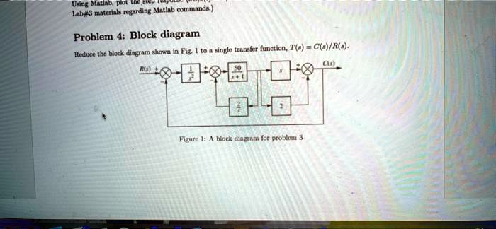 Solved Using Matlab Plot Lab3 Materials Regarding Matlab Commands Problem 4 Block Diagram 6948