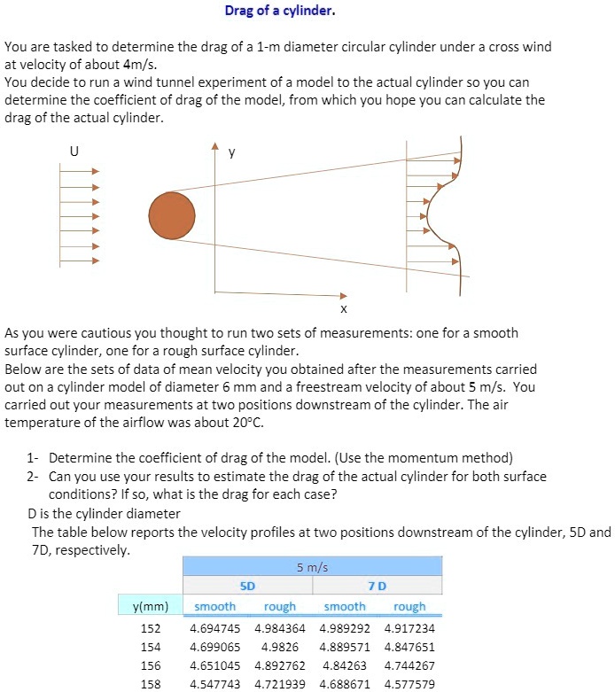 Solved Drag Of Cylinder You Are Tasked To Determine The Drag Of A 1