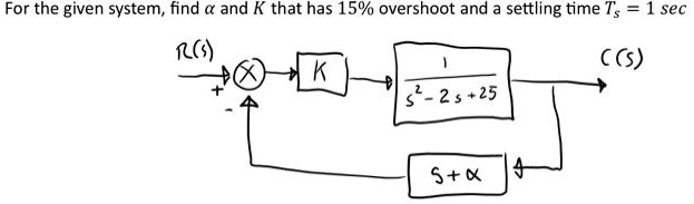 SOLVED: control systems For the given system,find a and K that has 15% ...