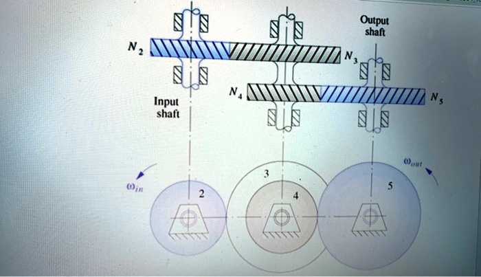 SOLVED: In the gear train shown below, the pinion 2 is the driver, and ...