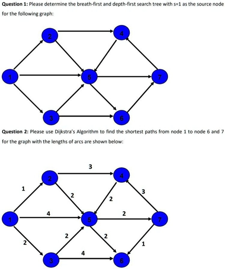 question 1 please determine the breath first and depth first search tree with s 1 as the source ...