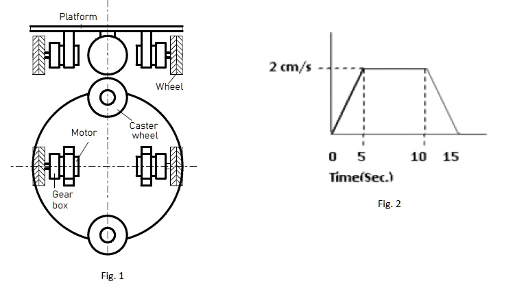SOLVED: Texts: For a specific project, it is required to develop a ...