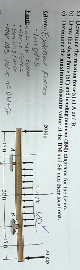 a determine the reaction forces at a and b b draw the shear force sf and bending moment bm ...