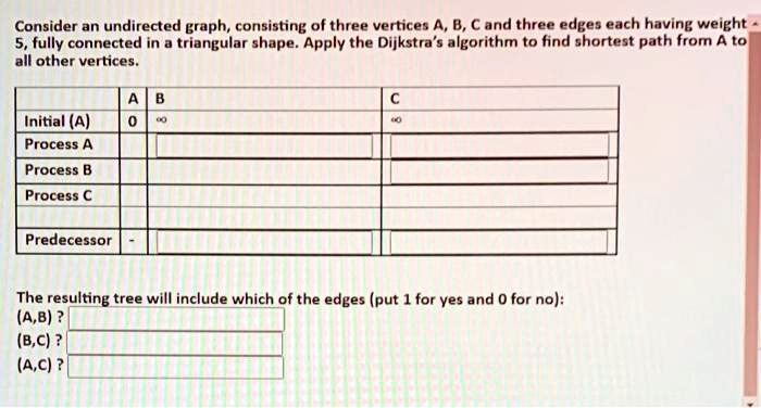 Solved Consider An Undirected Graph Consisting Of Three Vertices A B And C And Three Edges 