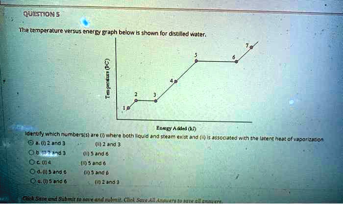 question5 the temperature versus energy graph below is shown for ...