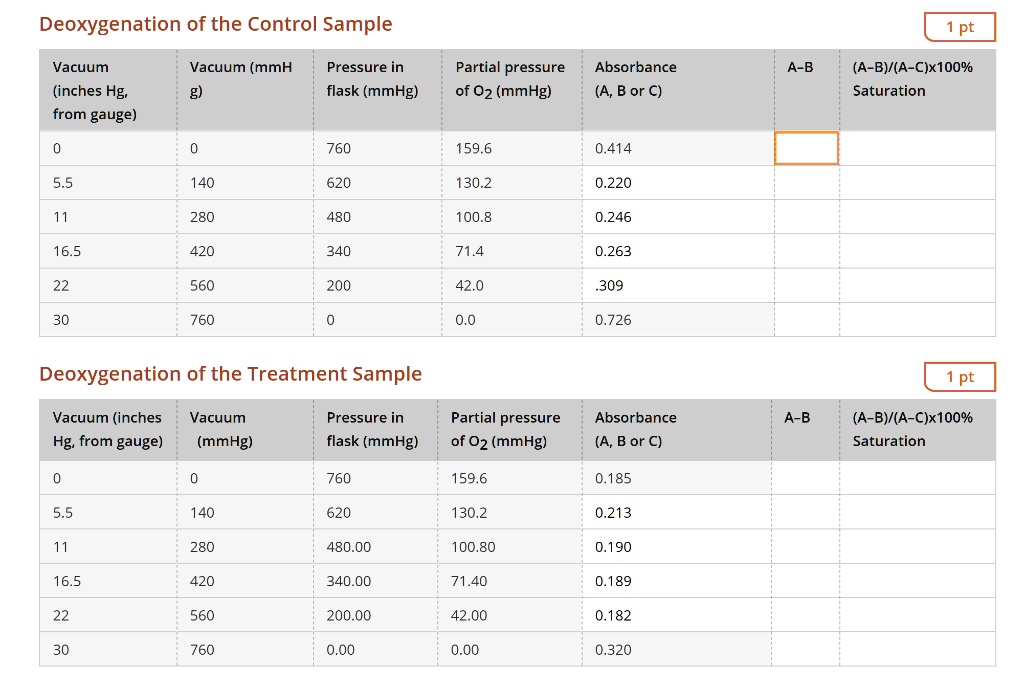 Inches Of Vacuum To Mmhg at Tracy Macias blog