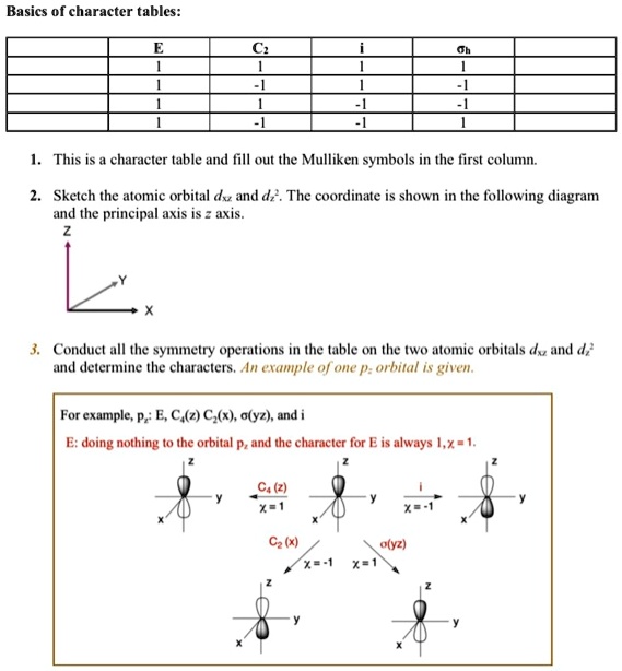 basics of character tables this is character table and fill out the mulliken symbols in the ...