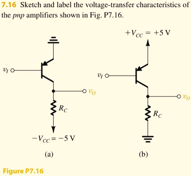 7.16 Sketch and label the voltage-transfer characteristics of the pnp ...