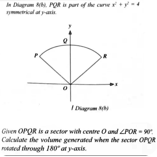 SOLVED: In Diagram 8(). PQR is part of the curve +y = 4 symmetrical at y-axis: Diagram 8() Given ...
