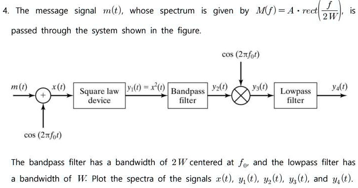 SOLVED: The message signal m(t), whose spectrum is given by M(f) = A rect(2W), passed through ...