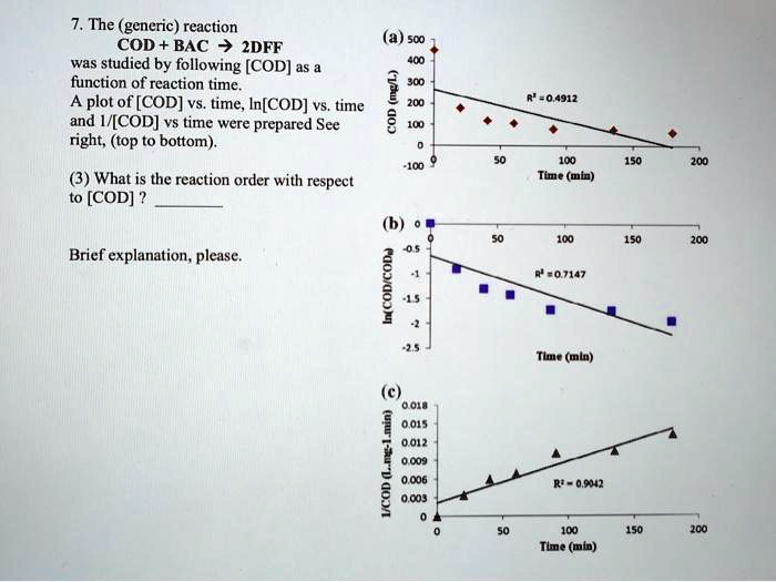 SOLVED: The generic reaction COD + BAC 2DFF was studied by following ...