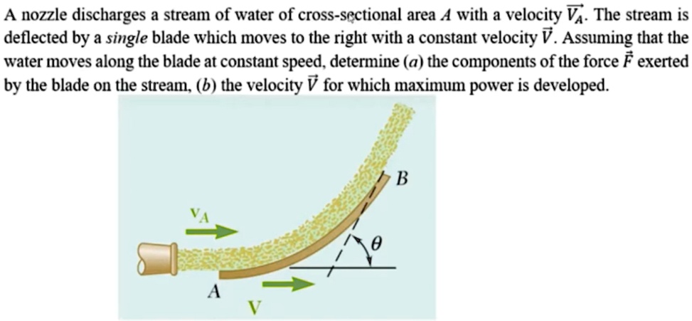 a nozzle discharges a stream of water of cross sectional area a with a ...