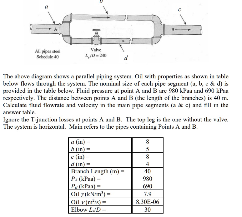 a A All pipes steel Schedule 40 Valve L/D = 240 d B C The above diagram ...
