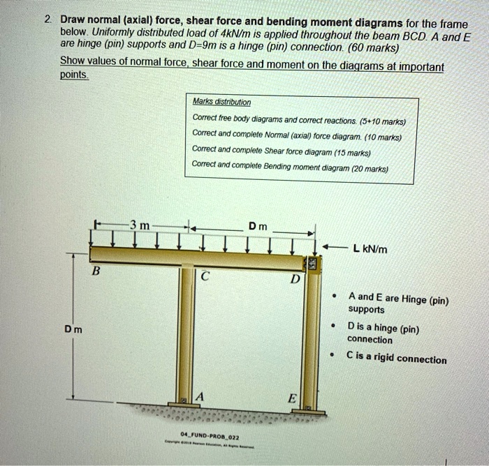 SOLVED: 2 Draw normal (axial) force,shear force and bending moment ...