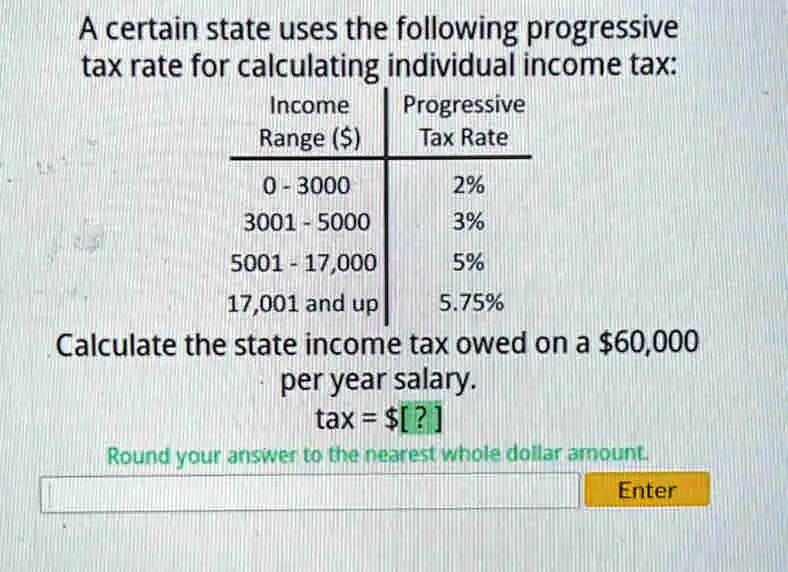 SOLVED: A certain state uses the following progressive tax rate for ...