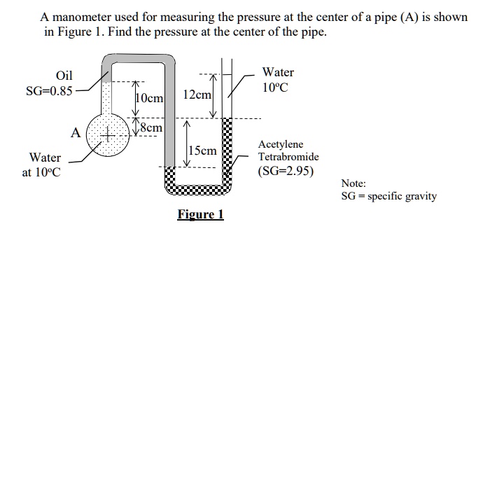 SOLVED: A manometer used for measuring the pressure at the center of a ...