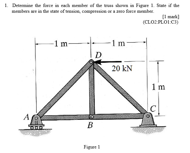 1. Determine the force in each member of the truss shown in Figure 1 ...