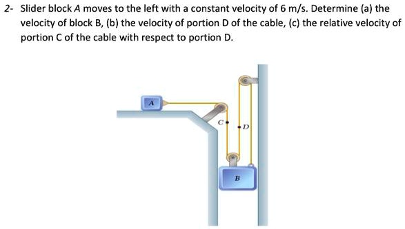 2- Slider block A moves to the left with a constant velocity of 6 m/s. Determine (a) the ...