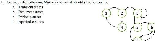 SOLVED: Consider the following Markov chain and identify the following ...