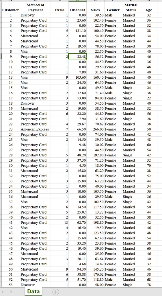 Method of Customer Payment Discover Proprietary Card Proprietary Card ...