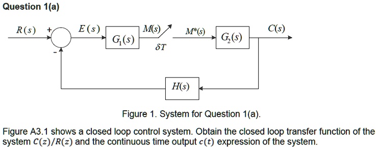SOLVED: Question 1(a) R(s) E(s) M(s) G(s) ST M*(s) H(s) Figure 1. System for Question 1(a ...