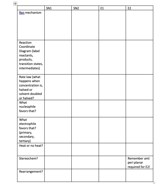 SOLVED: # SN1 Bxn mechanism SN2 E1 E2 Reaction Coordinate Diagram ...