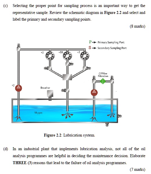SOLVED: Representative sample. Review the schematic diagram in Figure 2 ...