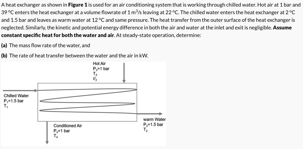 SOLVED: A heat exchanger as shown in Figure 1 is used for an air ...