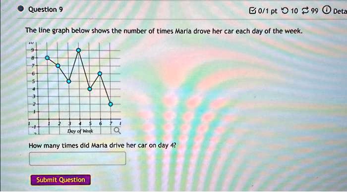 SOLVED: The line graph below shows the number of times Maria drove her car each day of the week ...