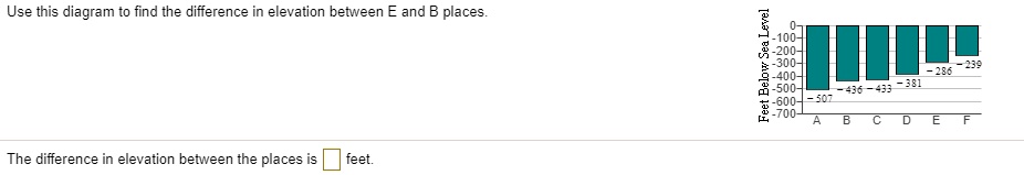 SOLVED: Use this diagram to find the difference in elevation between E ...