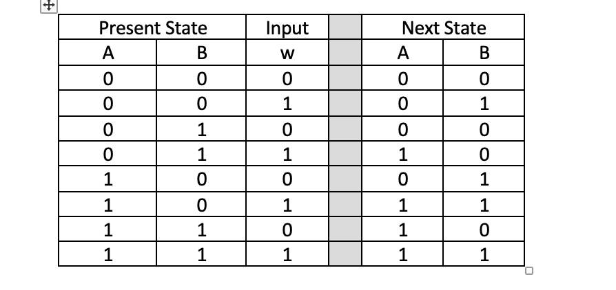 Solved A Sequential Machine Consists Of Two D Flip Flops A And B And Other Combinational Logic