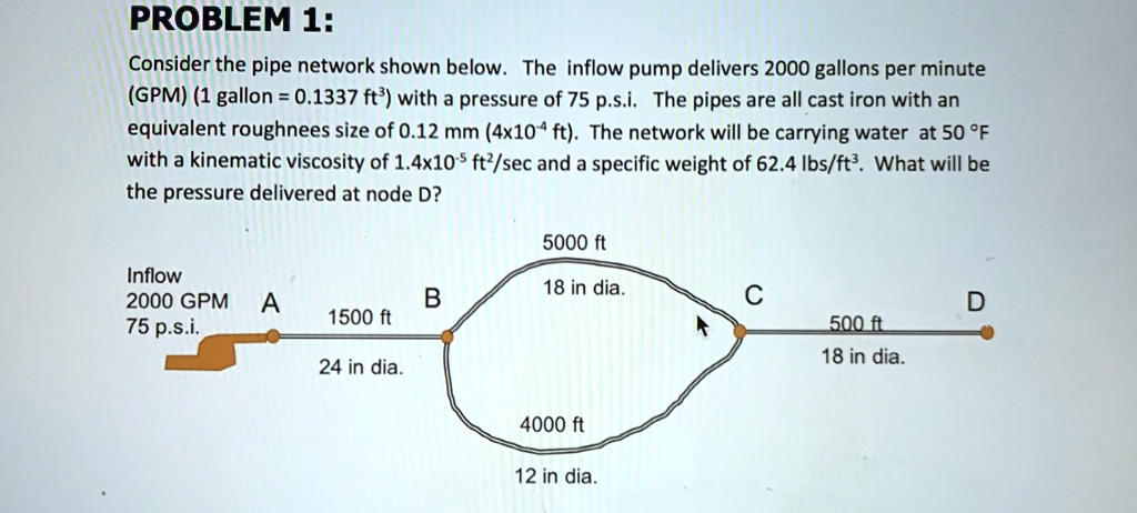 problem 1 consider the pipe network shown below the inflow pump ...