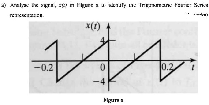 a) Analyse the signal, x(t) in Figure a to identify the Trigonometric ...