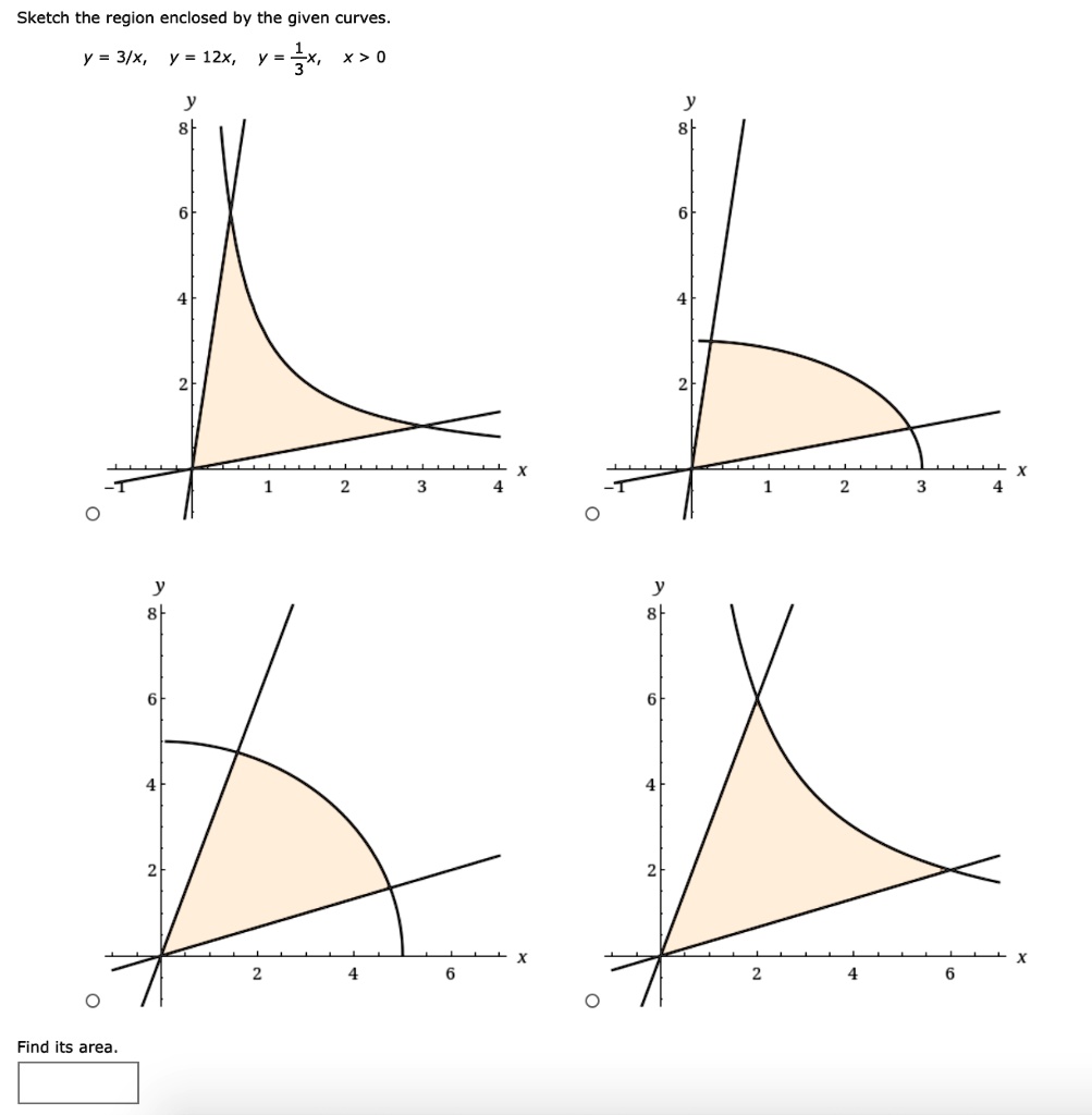 Sketch the region enclosed by the given curves Y = 3/x, Y = 12x, Y = 3 ...